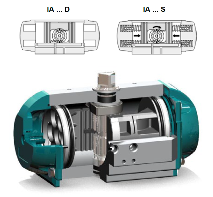 Актуатори и задвижки – IA Motion – InterApp – Полимат®