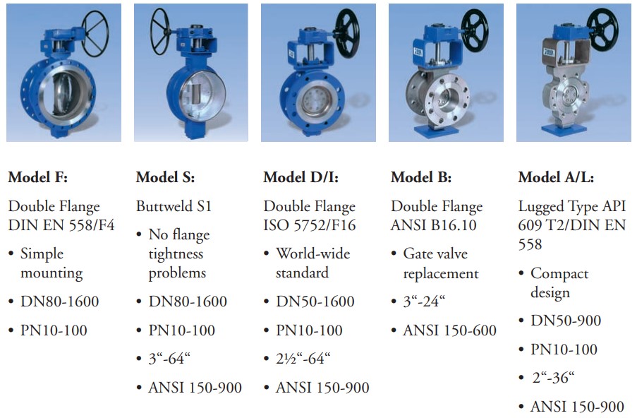 Триексцентрични бътерфлай клапи – ZWICK TRI-CON – Полимат®